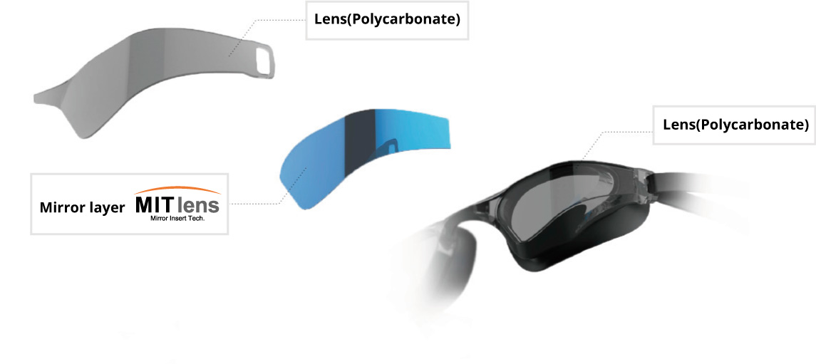 MIT lens Mirror Insert Tech for Swimming goggles | | [official]SWANS