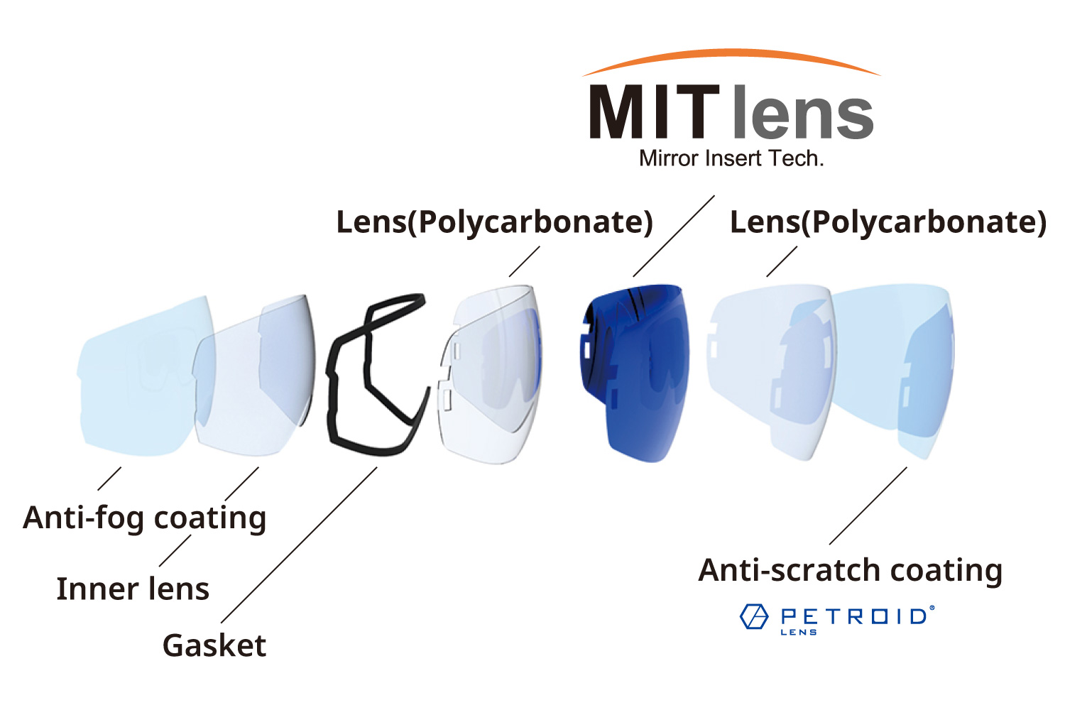 MIT lens Mirror Insert Tech. for Snow goggles | | [official]SWANS